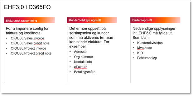 DynUG Conferance 2021 review: Standard features in D365FO – DynFOTech
