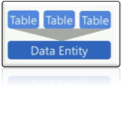Data Management Framework – Part1 – DynFOTech