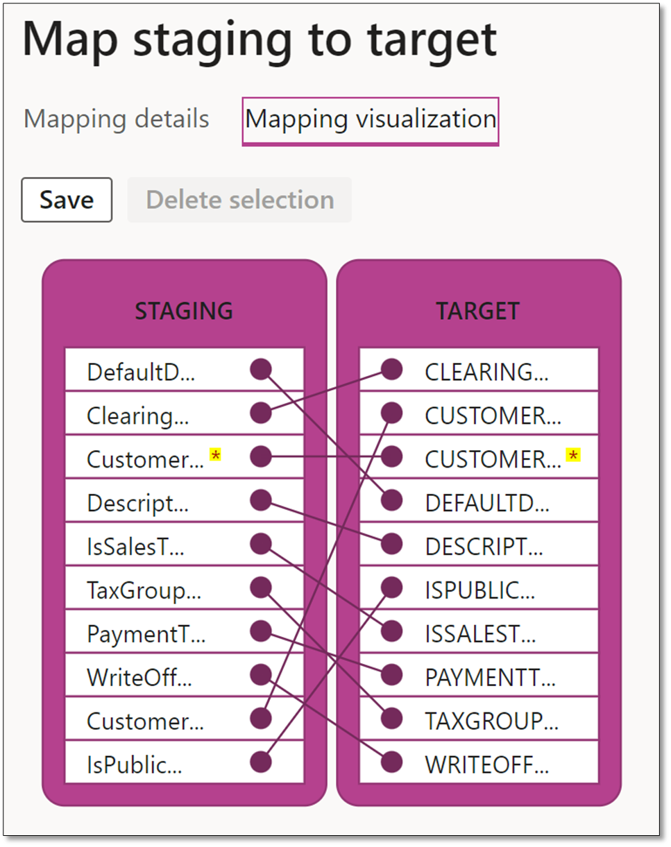 Data Management Framework – Part1 – DynFOTech