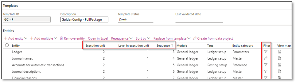Data Management Framework – Part4 – DynFOTech