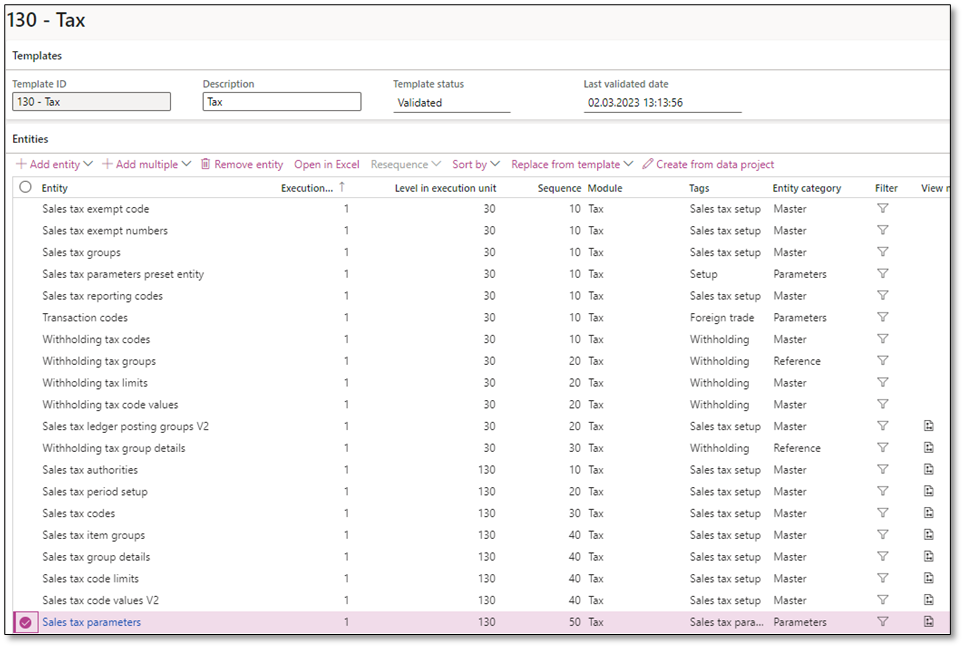 Data Management Framework – Part5 – DynFOTech