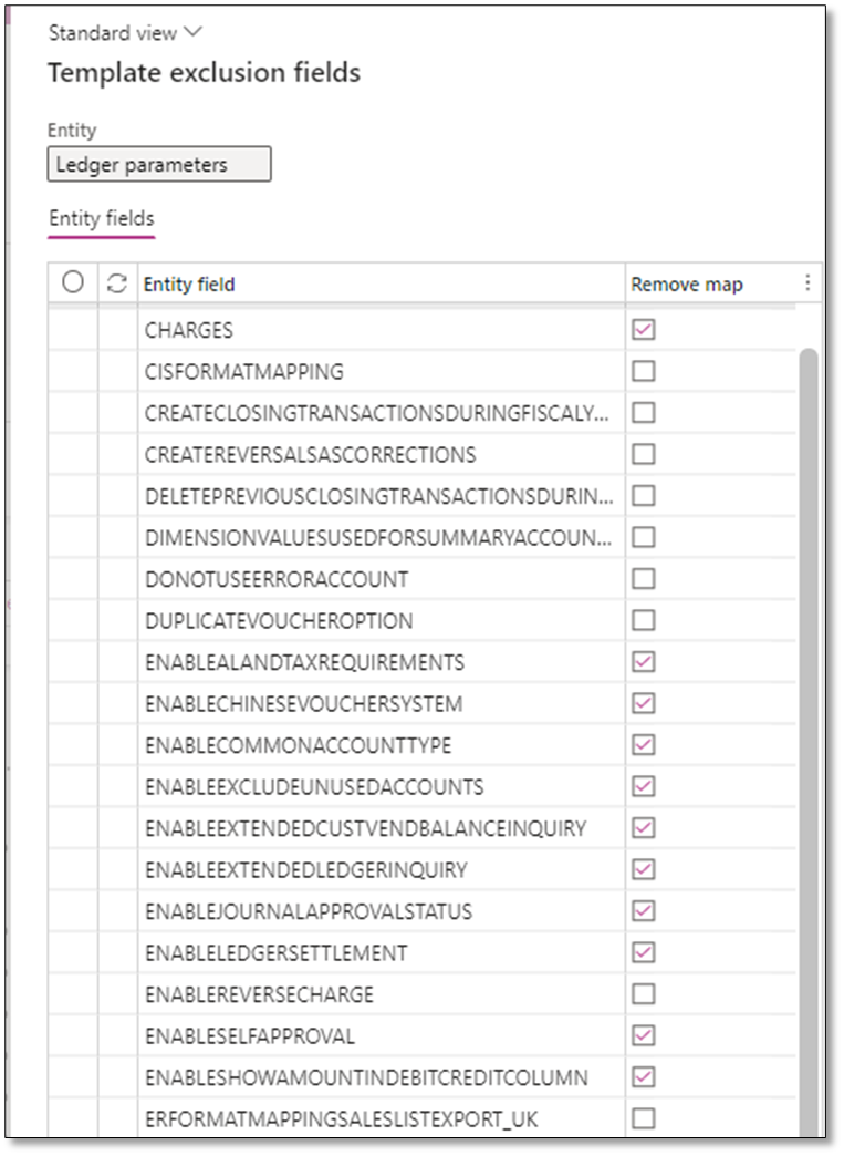 Data Management Framework – Part4 – DynFOTech