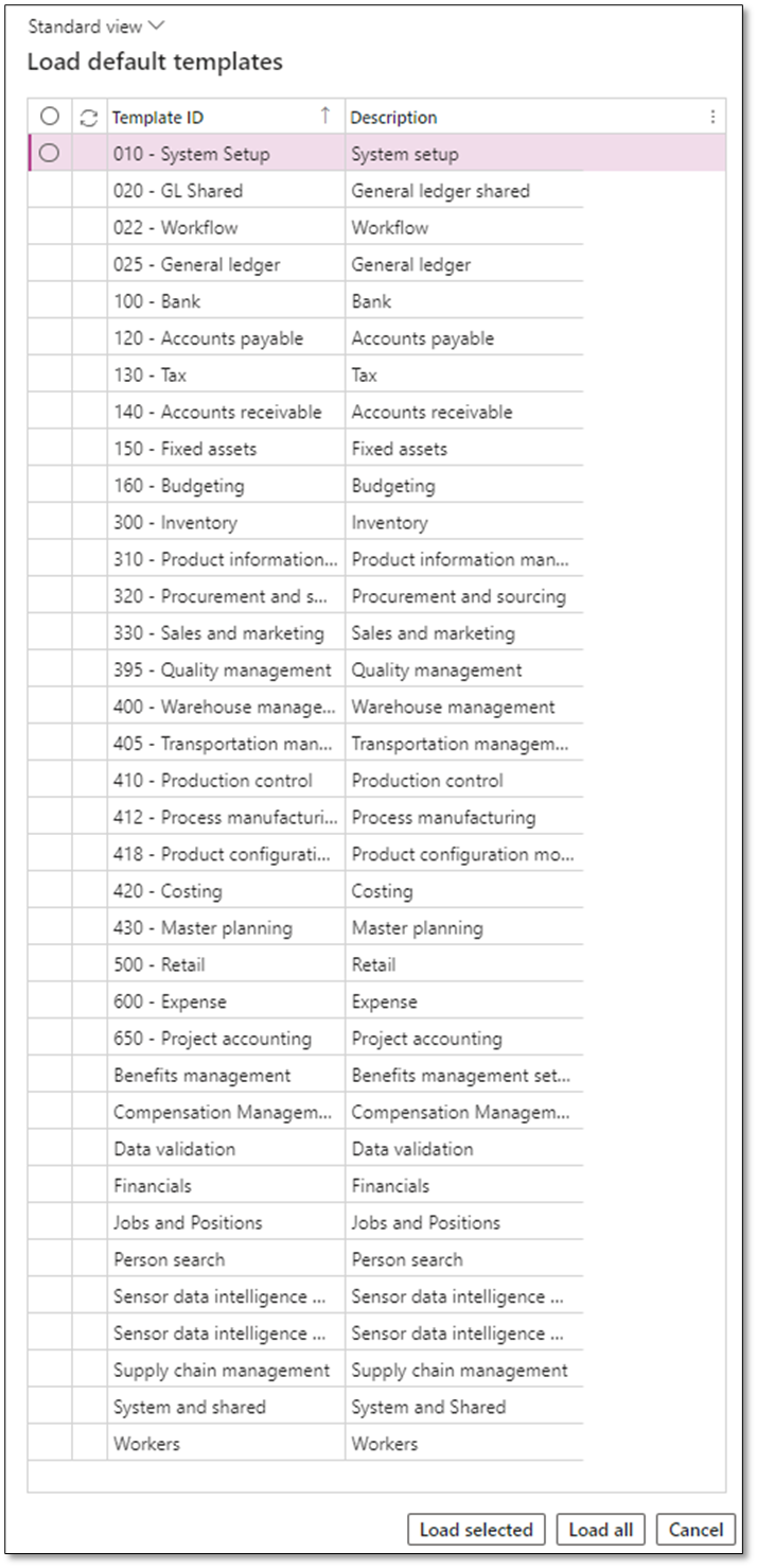 Data Management Framework – Part5 – DynFOTech