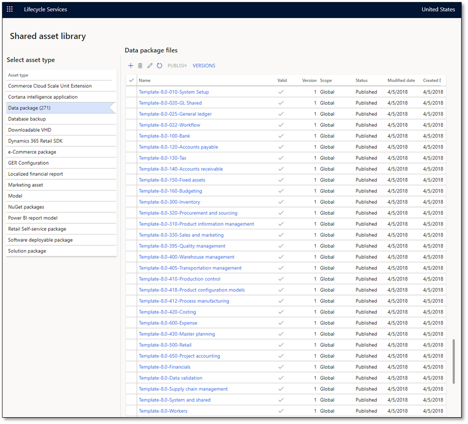 Data Management Framework – Part5 – DynFOTech