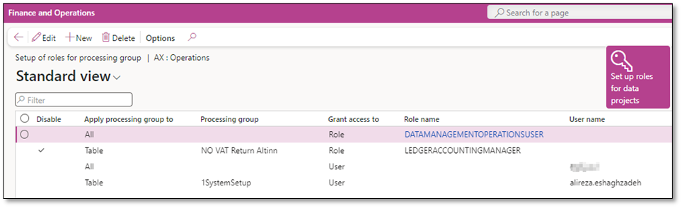 Data Management Framework – Summary – DynFOTech